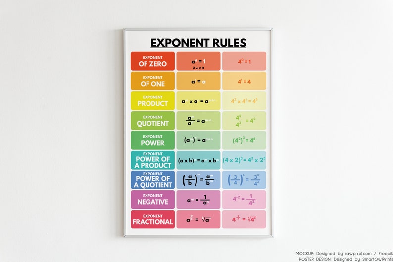 EXPONENT RULES POSTER, Printable Educational Posters, Math Rules ...