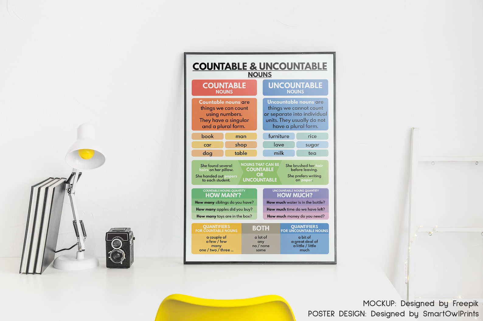 COUNTABLE and UNCOUNTABLE NOUNS, Grammar Explanation, Classroom Wall ...