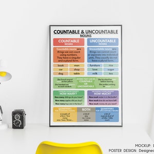 COUNTABLE and UNCOUNTABLE NOUNS, Grammar Explanation, Classroom Wall ...