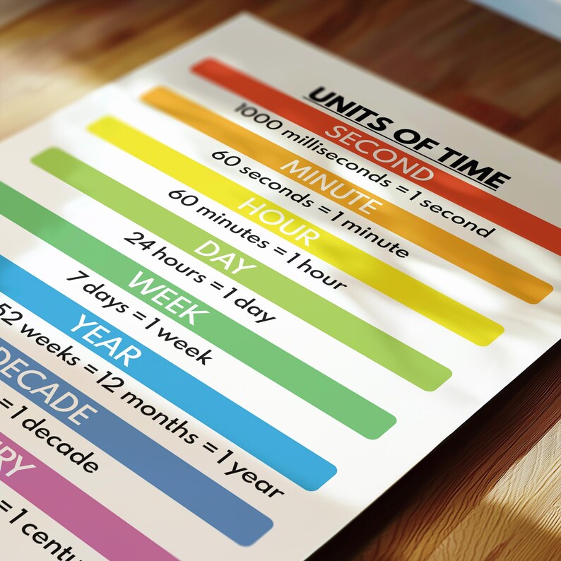 UNITS OF TIME, Educational Poster, Teaching Tools, Visual Aids ...