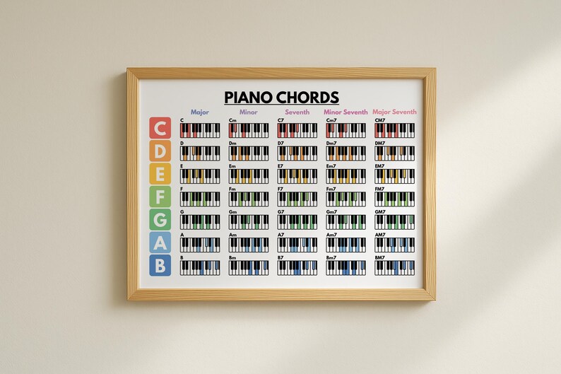 PIANO CHORDS POSTER, Basic Chords, Music Poster, Educational Resources ...