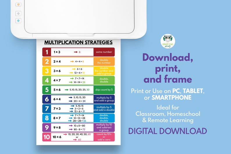 MULTIPLICATION SET: Table, Long Multiplication, Strategies, Educational ...