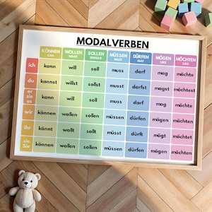 German Language, MODAL VERBS, Conjugation, Grammar Chart, German ...