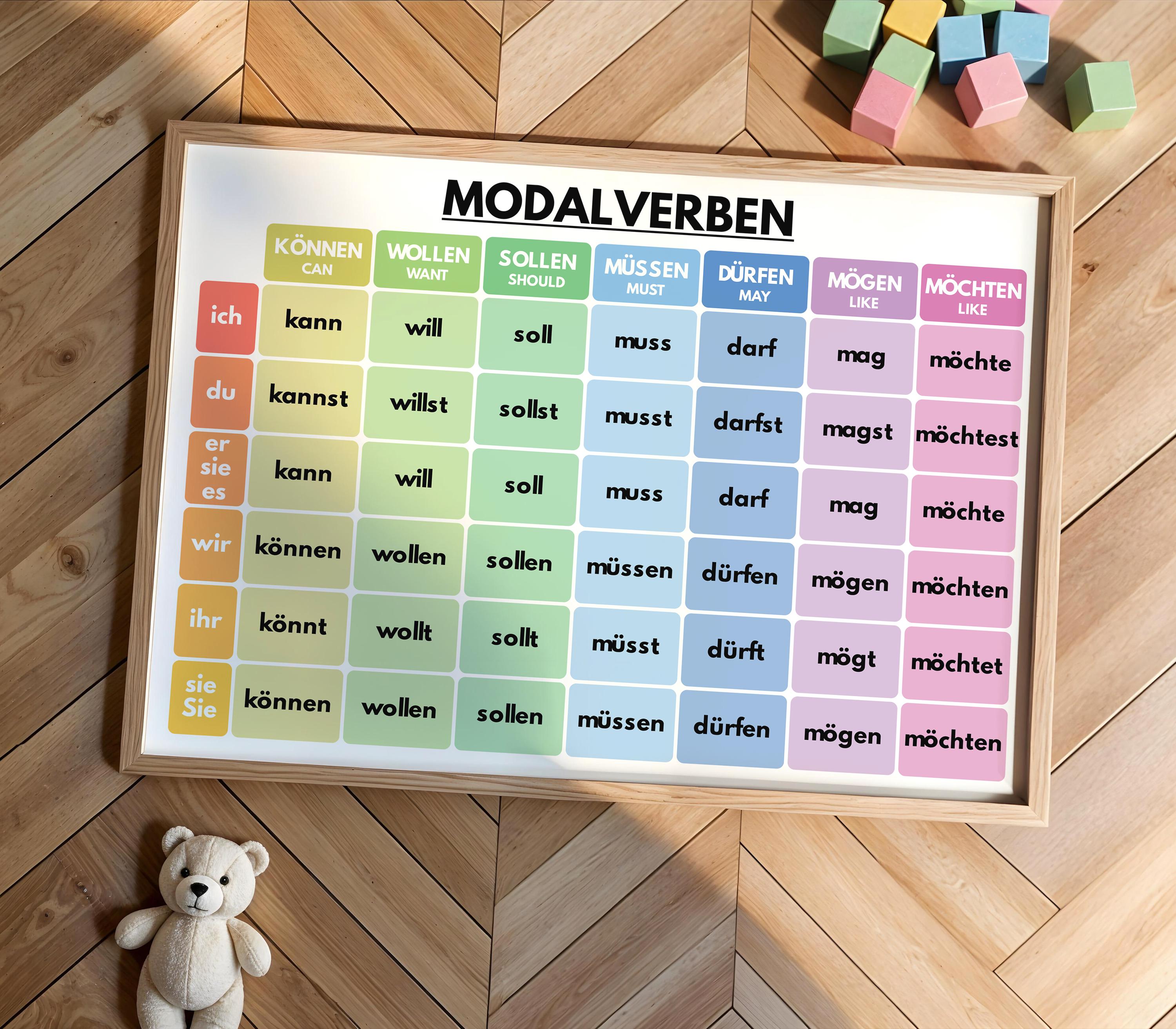 German Language, MODAL VERBS, Conjugation, Grammar Chart, German ...