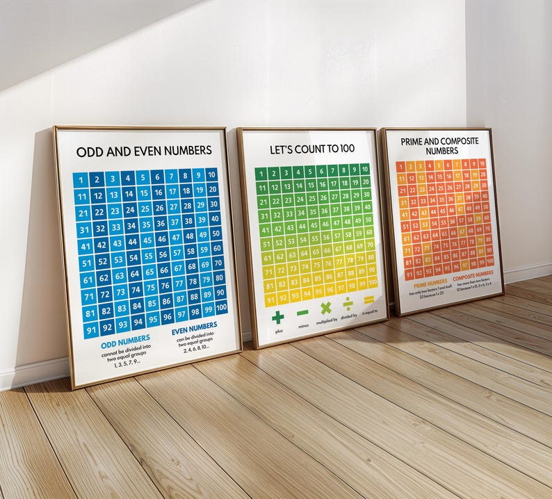 Math Classroom Posters: Numbers 1-100, Prime & Odd (digital Download ...