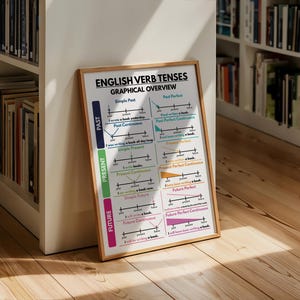 ENGLISH VERB TENSES - Set of 2 Posters, English Grammar Chart, Teaching ...