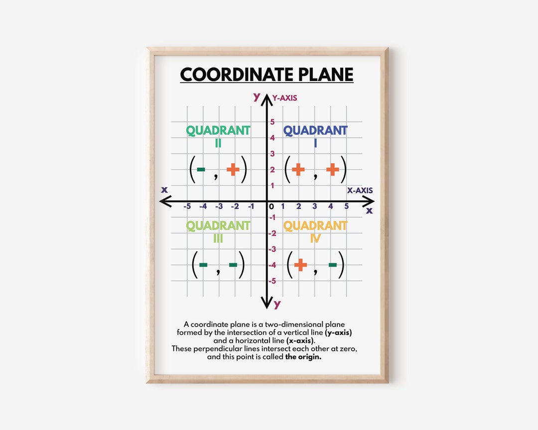 COORDINATE PLANE POSTER, Educational Poster, Math, Rainbow Colors ...