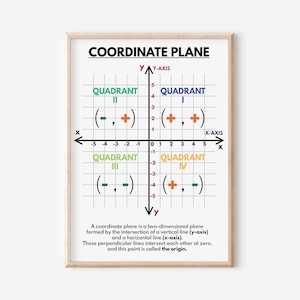 COORDINATE PLANE POSTER, Educational Poster, Math, Rainbow Colors ...