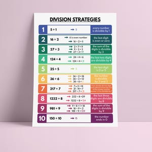 DIVISION STRATEGIES POSTER, Educational Poster for Kids, Support ...