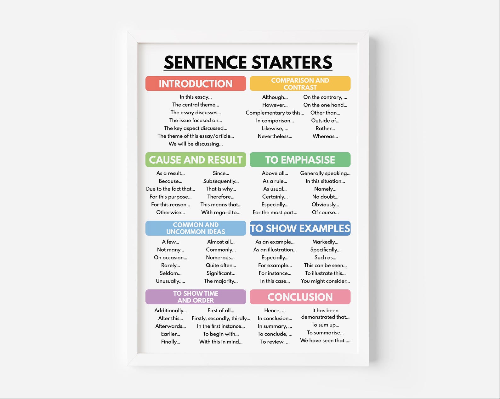 SENTENCE STARTERS POSTER, How to Write an Essay, Homeschool, English ...