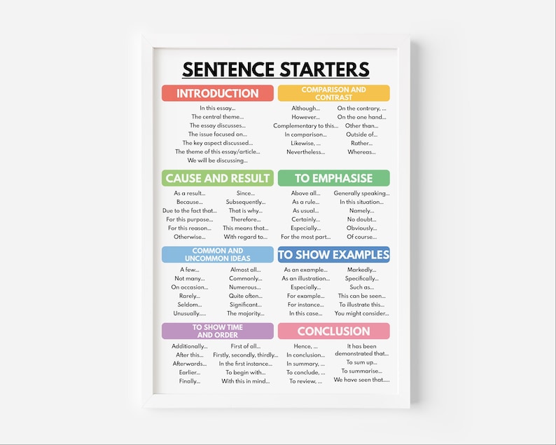 SENTENCE STARTERS POSTER, How to Write an Essay, Homeschool, English ...