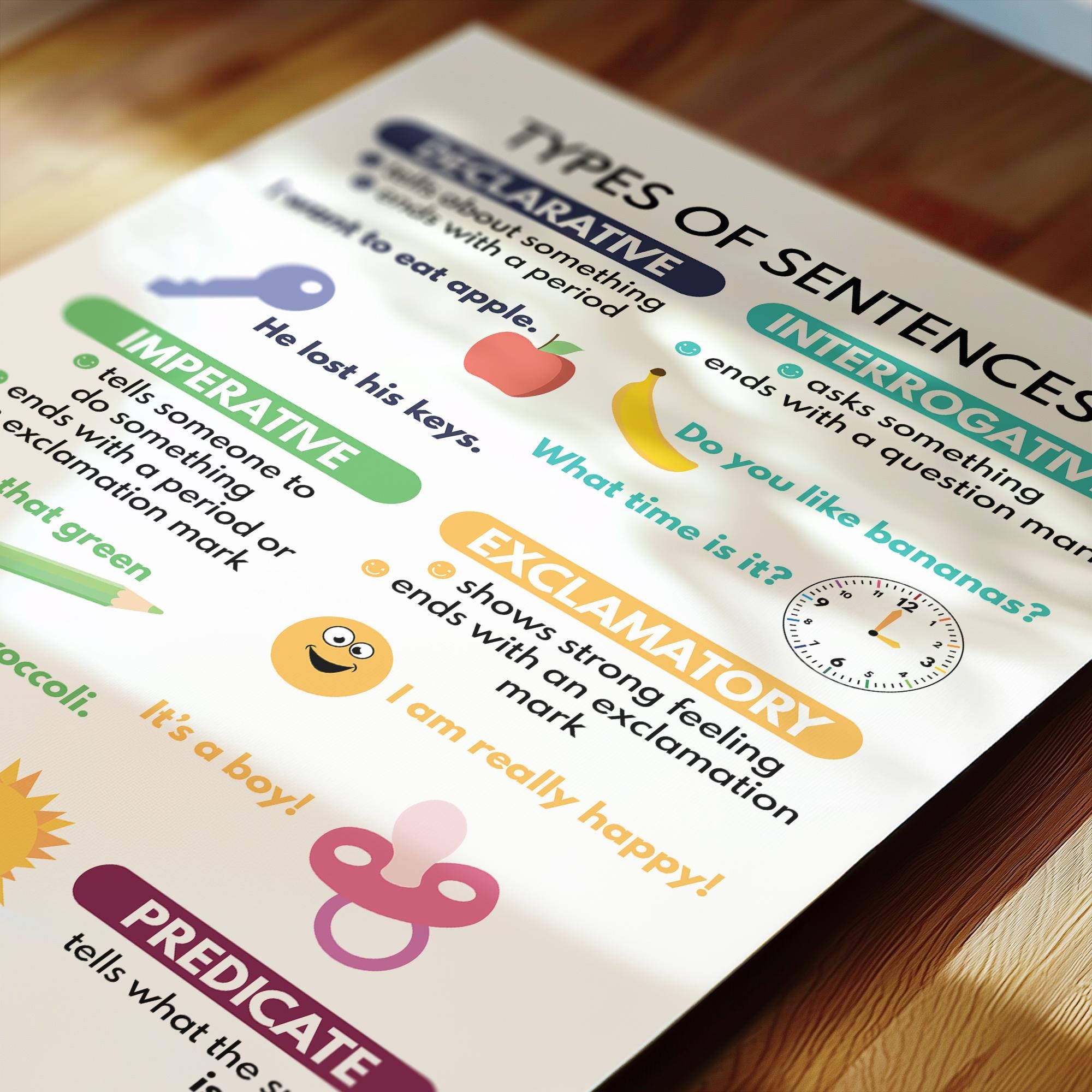 TYPES OF SENTENCES, Grammar Chart for Homeschool, English Grammar ...
