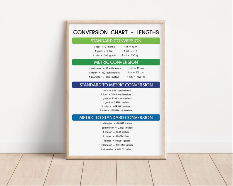 LENGTH CONVERSION CHART, Educational Poster, Math, Rainbow Colors ...
