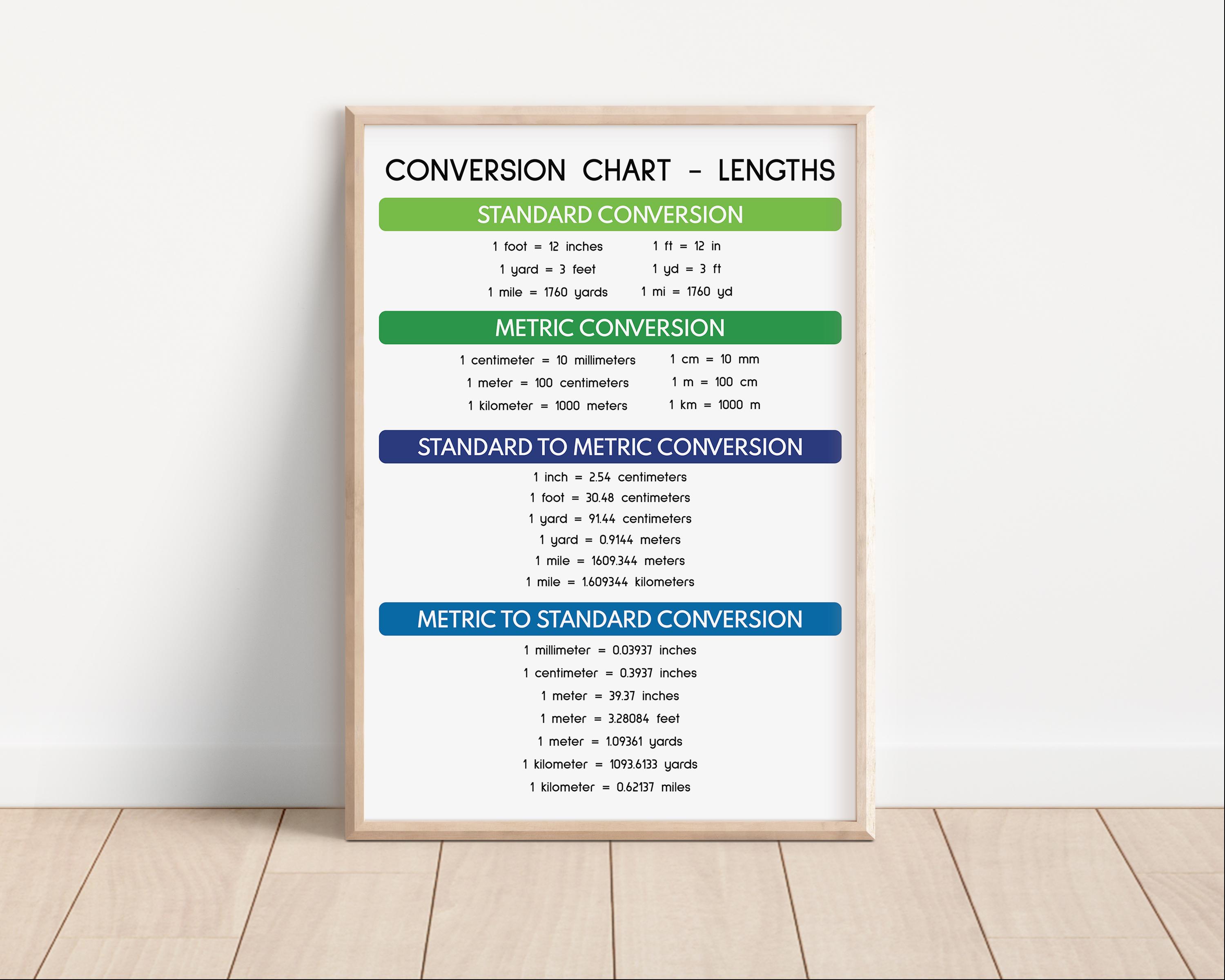 LENGTH CONVERSION CHART, Educational Poster, Math, Rainbow Colors ...