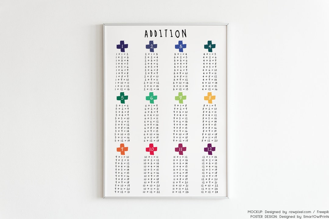 ADDITION TABLE POSTER 1 to 12 Educational Poster Math - Etsy