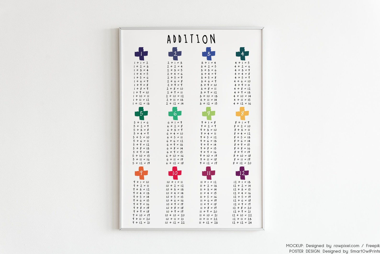ADDITION TABLE POSTER 1 to 12 Educational Poster Math - Etsy
