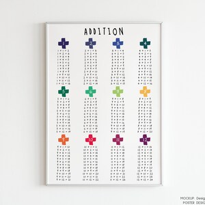ADDITION TABLE POSTER 1 to 12 Educational Poster Math - Etsy