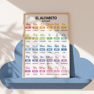 SPANISH ALPHABET POSTER, Spanish Letters, Chart for Homeschool ...
