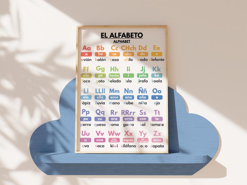 CARTEL DEL ALFABETO ESPAÑOL, Letras en español, Gráfico para educación ...