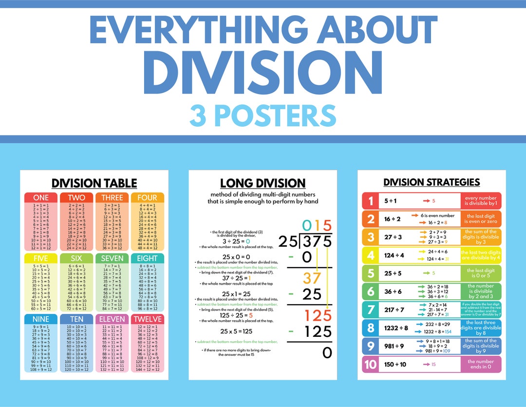 DIVISION Set of 3 Posters: Division Table Long Division - Etsy