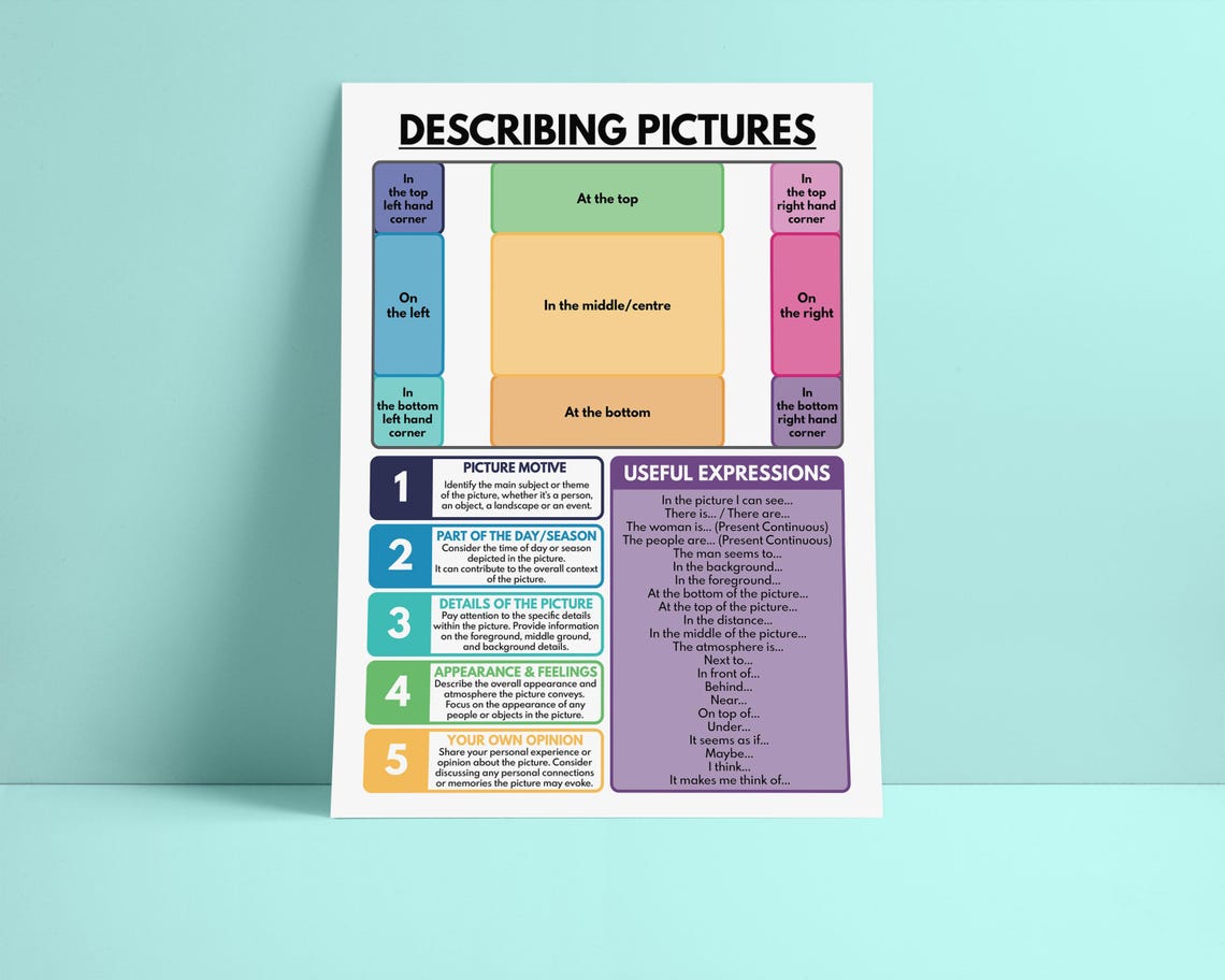 DESCRIBING PICTURES POSTER, How to Descrive a Picture or a Photo ...