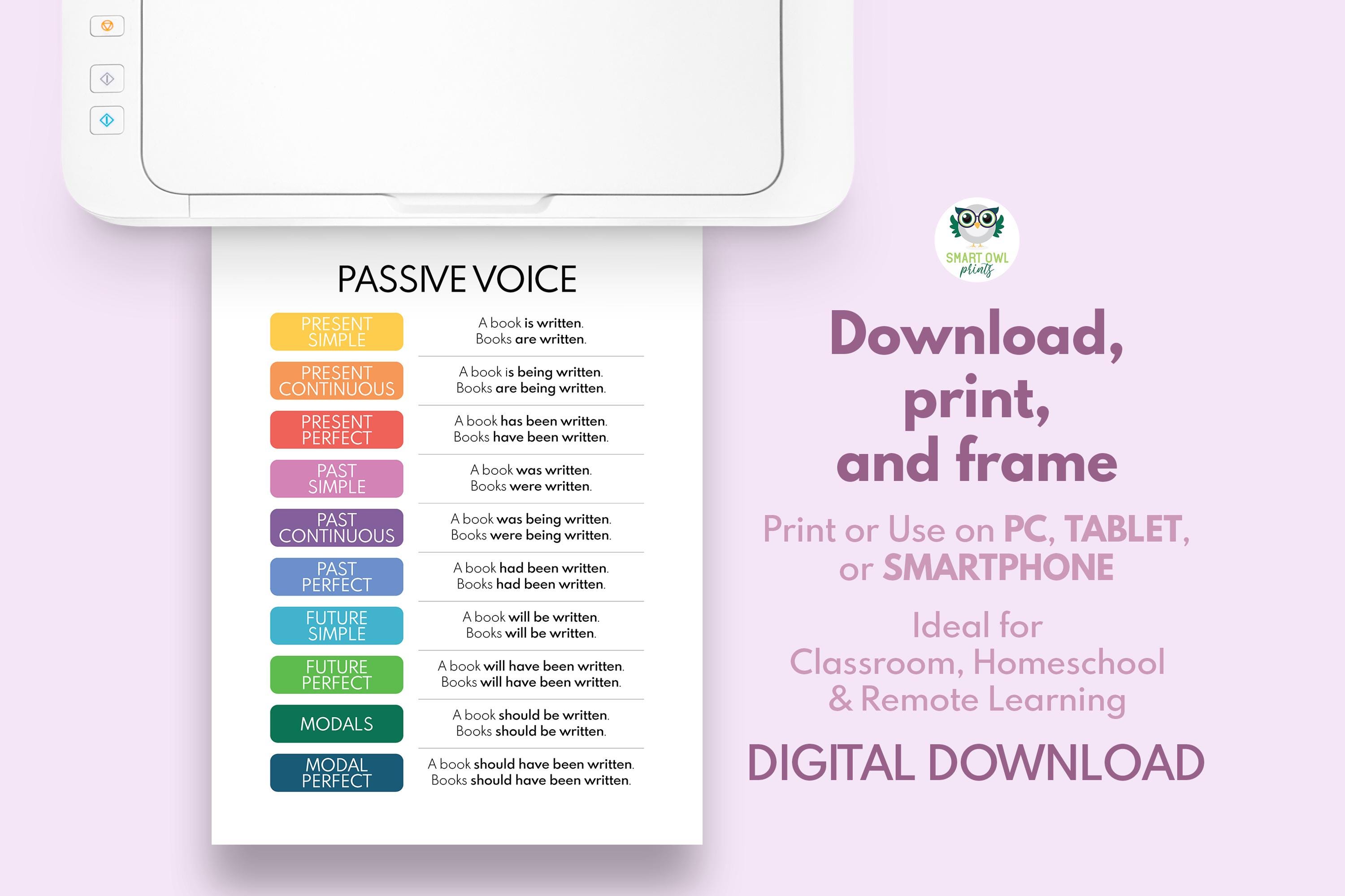 Passive Voice Grammar Poster, English Classroom Chart (digital Download ...