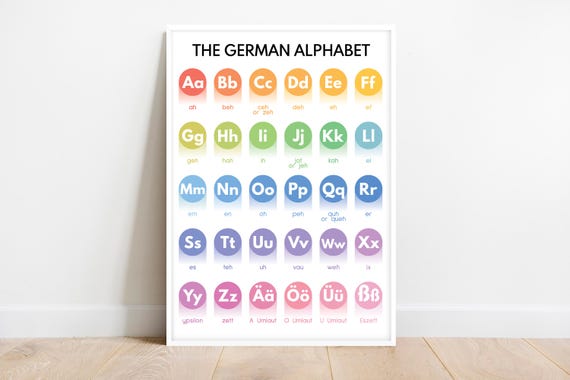 German Alphabet Chart Printable German Pronunciation Alphabet