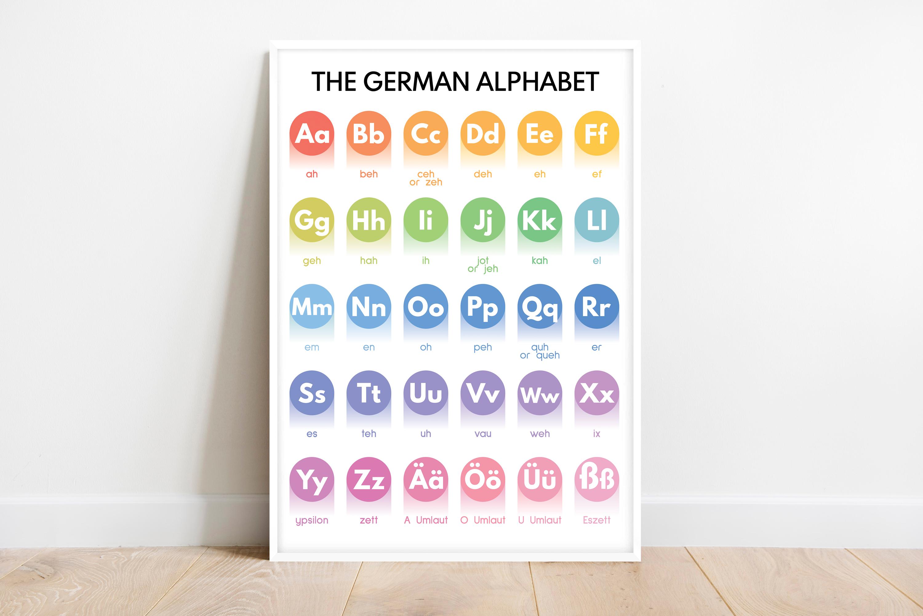 GERMAN Vposter, German Letters, Chart for Homeschool, Classroom Poster ...