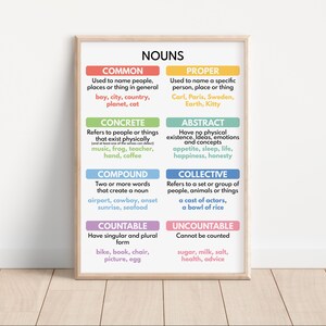 NOUNS, Types of Nouns, Grammar Anchor Chart for Homeschool, Classroom ...