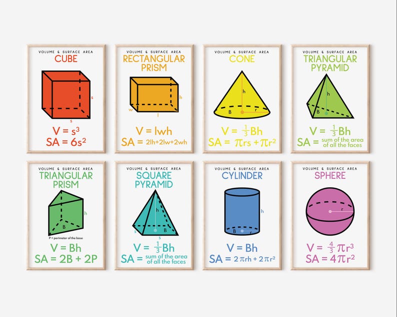 VOLUME and SURFACE AREA Formulas Posters Set, Geometry, 3D Shapes ...