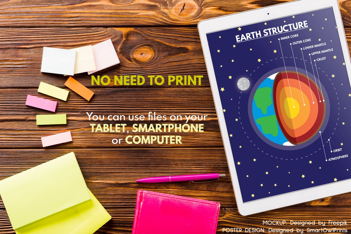 EARTH STRUCTURE Poster Layers of Earth Educational Posters | Etsy