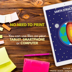 EARTH STRUCTURE Poster, Layers of Earth, Educational Posters, Science ...