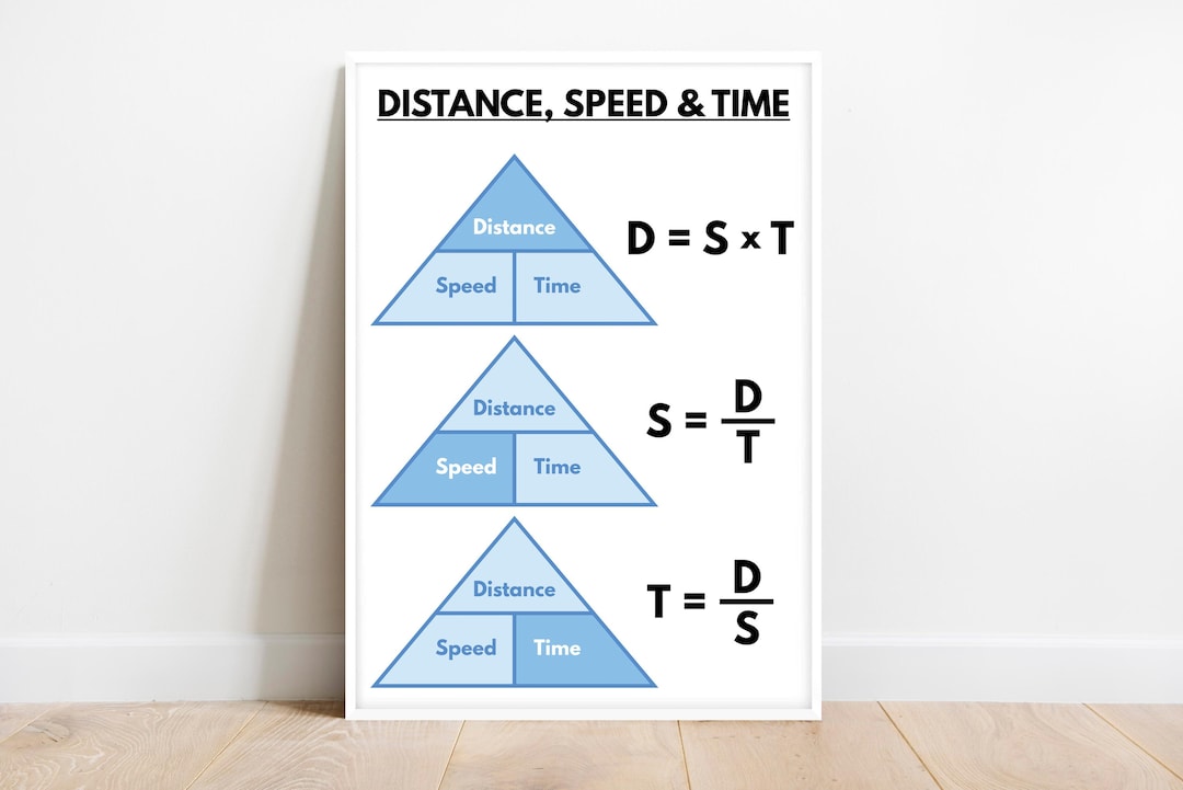 Calculating DISTANCE, SPEED and TIME, Educational Posters, Science ...