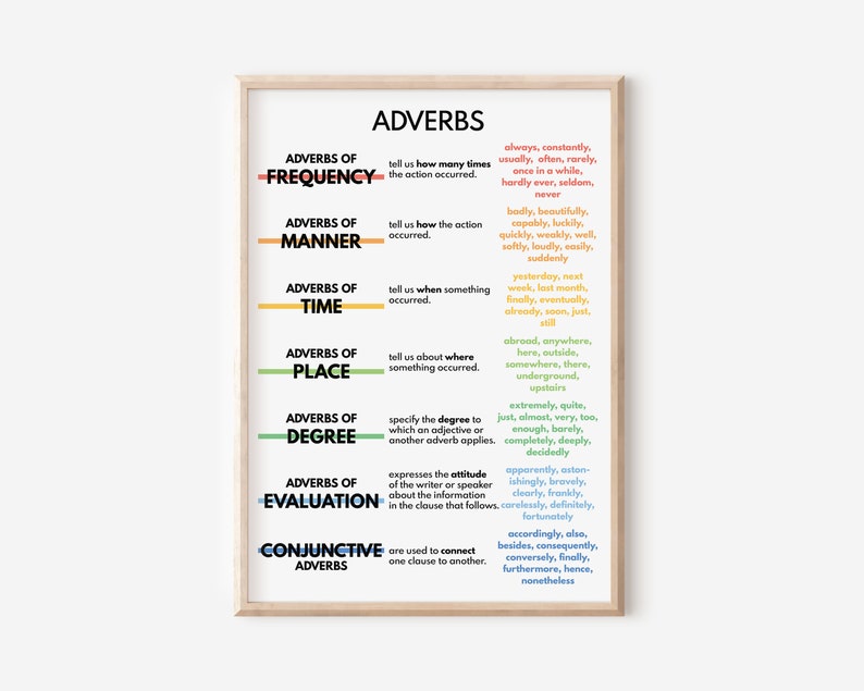 ADVERBS, Types of Adverb, Grammar Chart for Homeschool, Educational ...