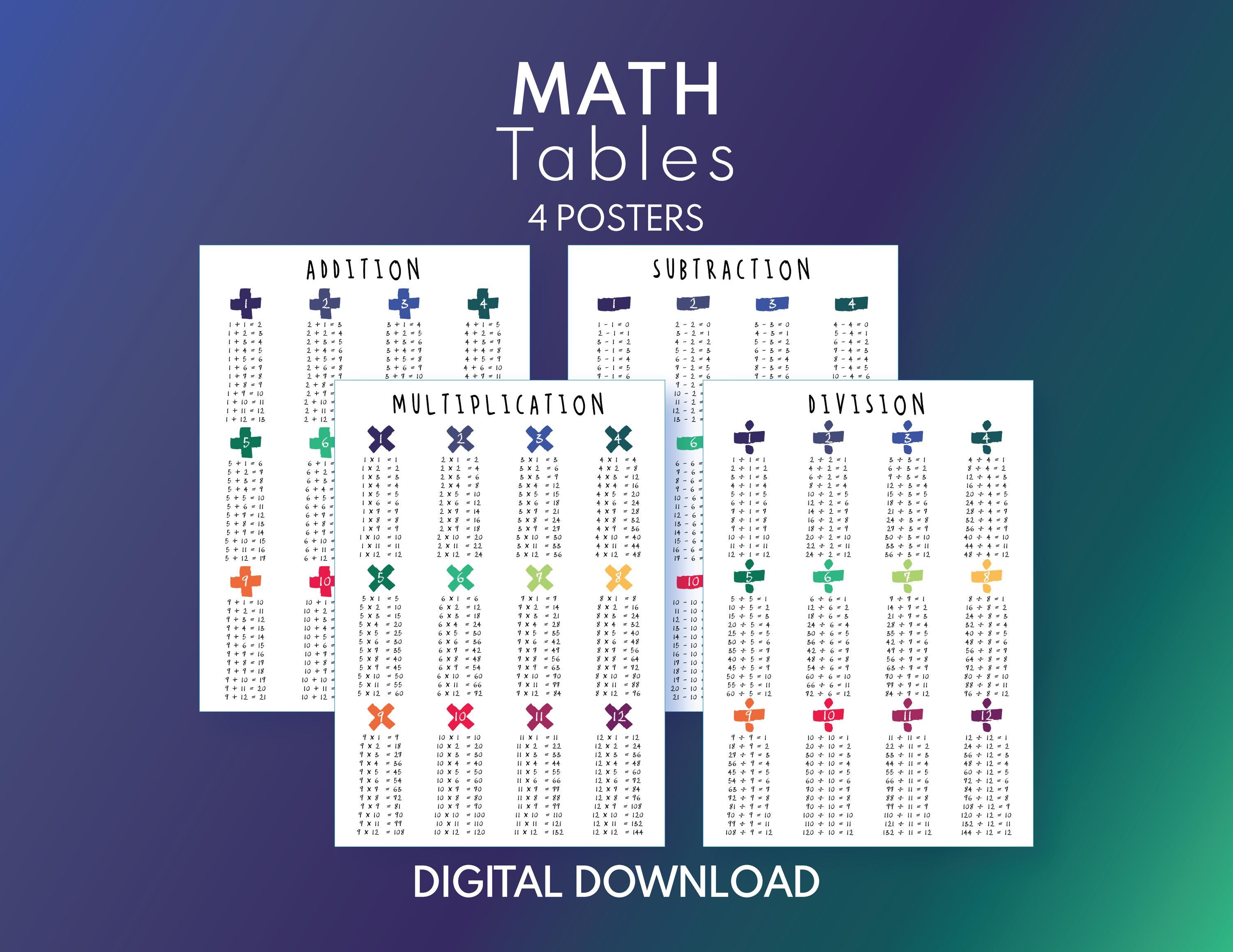 Multiplication + Division + Addition + Subtraction - Set of 4 Posters ...