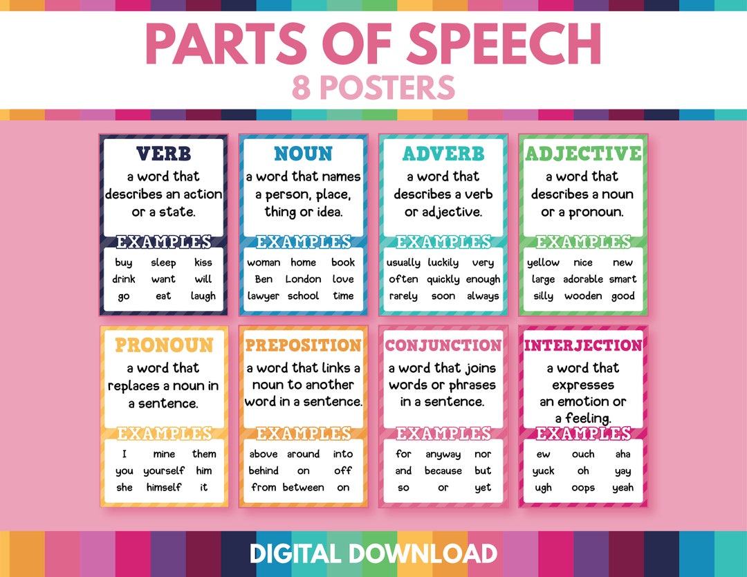 PARTS OF SPEECH - Set of 8 Posters, Grammar Anchor Charts, Classroom ...