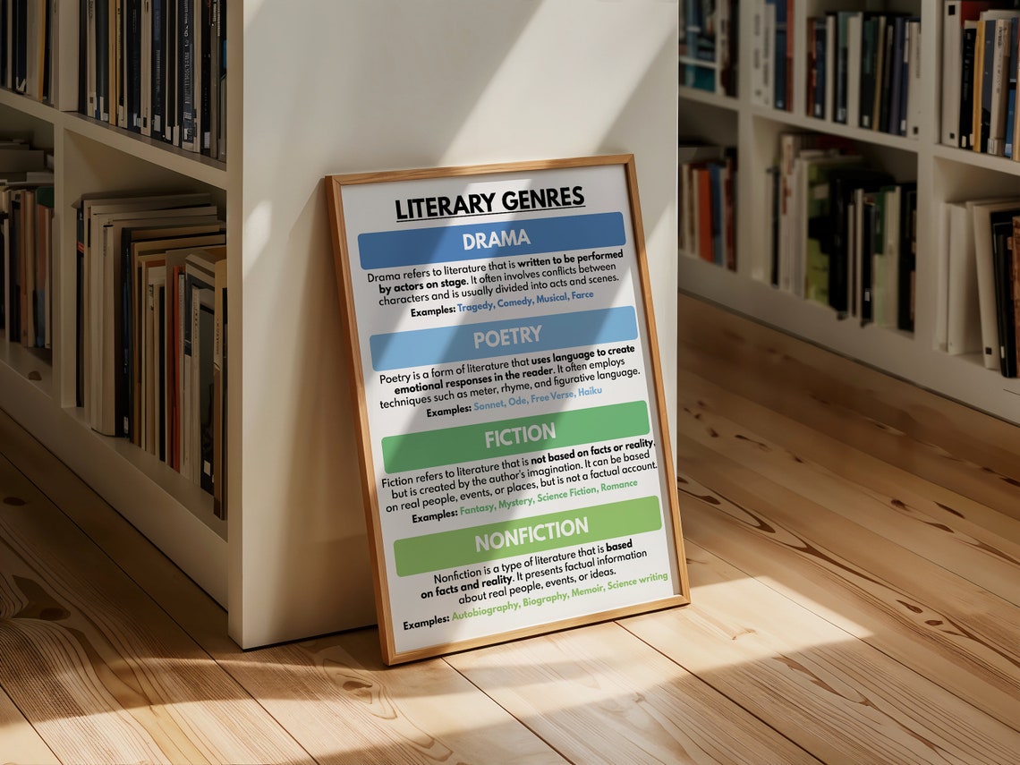 LITERARY GENRES POSTER, English Language, Homeschool Teaching, English ...
