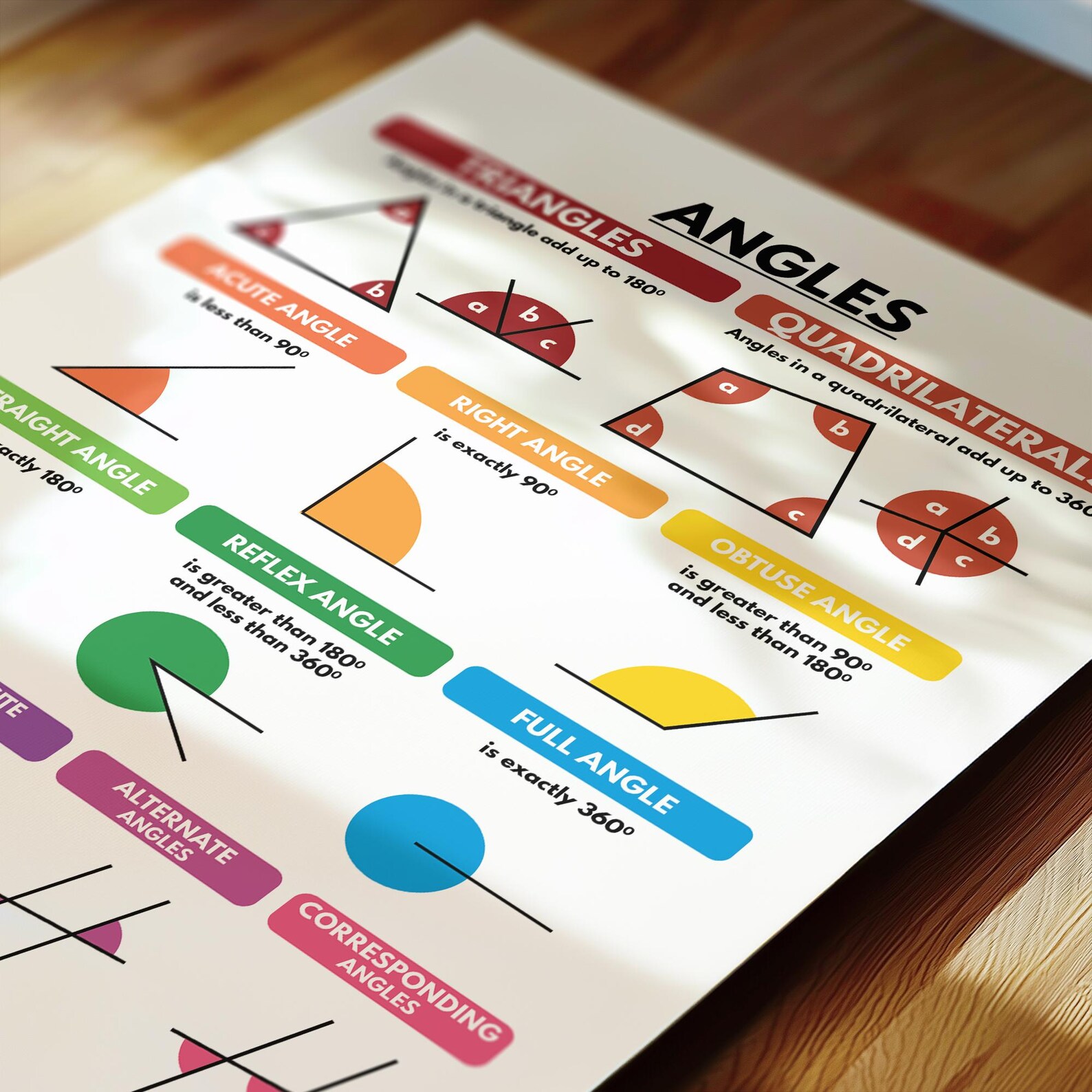 ANGLES POSTER, Types of Angles, Geometry, Educational Posters, Colorful ...