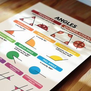 ANGLES POSTER, Types of Angles, Geometry, Educational Posters, Colorful ...