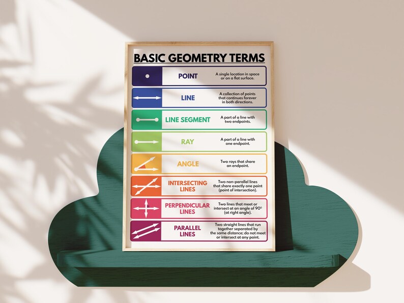 BASIC GEOMETRY TERMS, Geometry Visual Aids, Educational Poster, Math ...