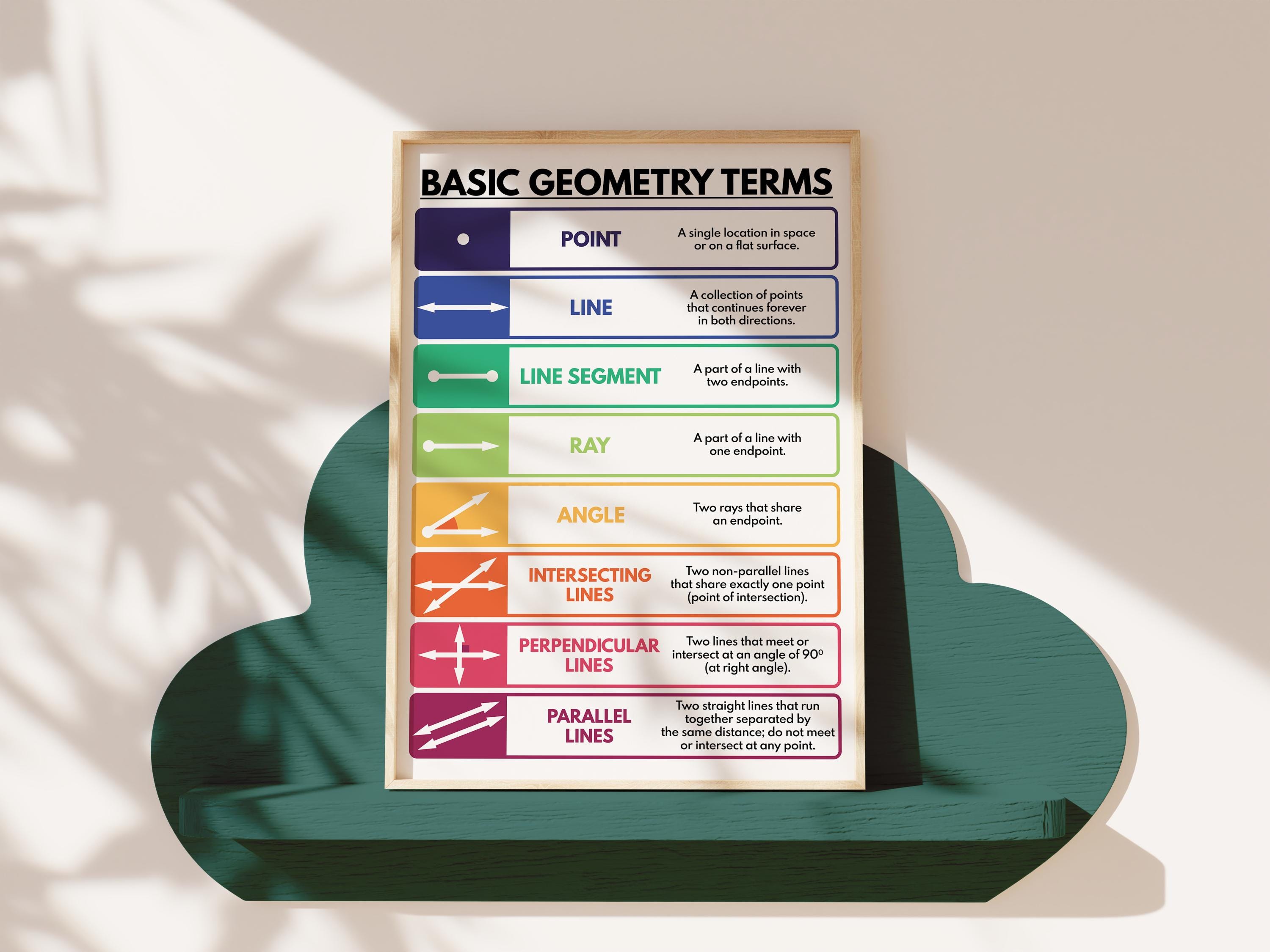 Basic Geometry Terms Geometry Visual Aids Educational Poster Math