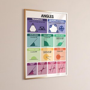 ANGLES POSTER, Types of Angles, Geometry, Educational Posters, Colorful ...