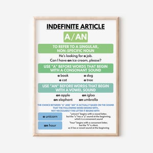 ARTICLES IN ENGLISH - Set of 3 Posters, English Language, Grammar Chart ...