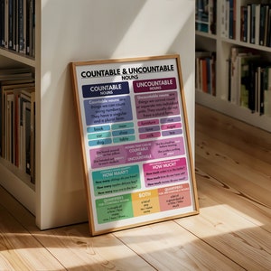 COUNTABLE and UNCOUNTABLE NOUNS, Grammar Explanation, Classroom Wall ...