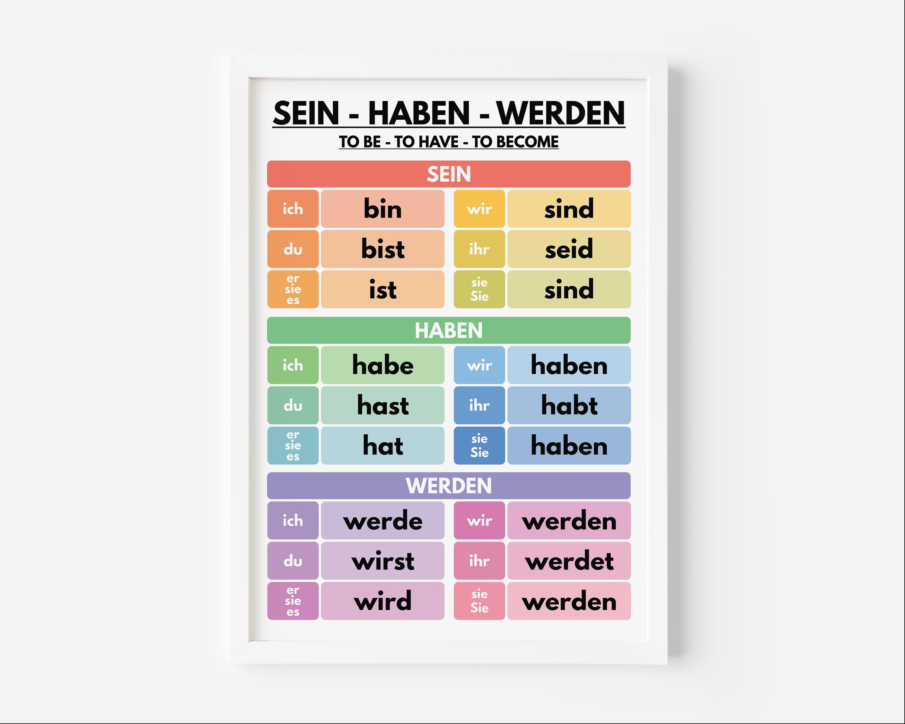 German Language, AUXILIARY VERBS POSTER, Sein Haben Werden, Conjugation ...