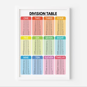 MULTIPLICATION and DIVISION TABLE Print, 1 to 12, Educational Poster ...