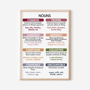 PARTS OF SPEECH - Set of 8 Posters, English Grammar Chart, Classroom ...