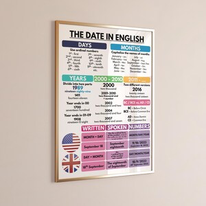 Learn How to Read DATES IN ENGLISH - English Date Learning Chart ...