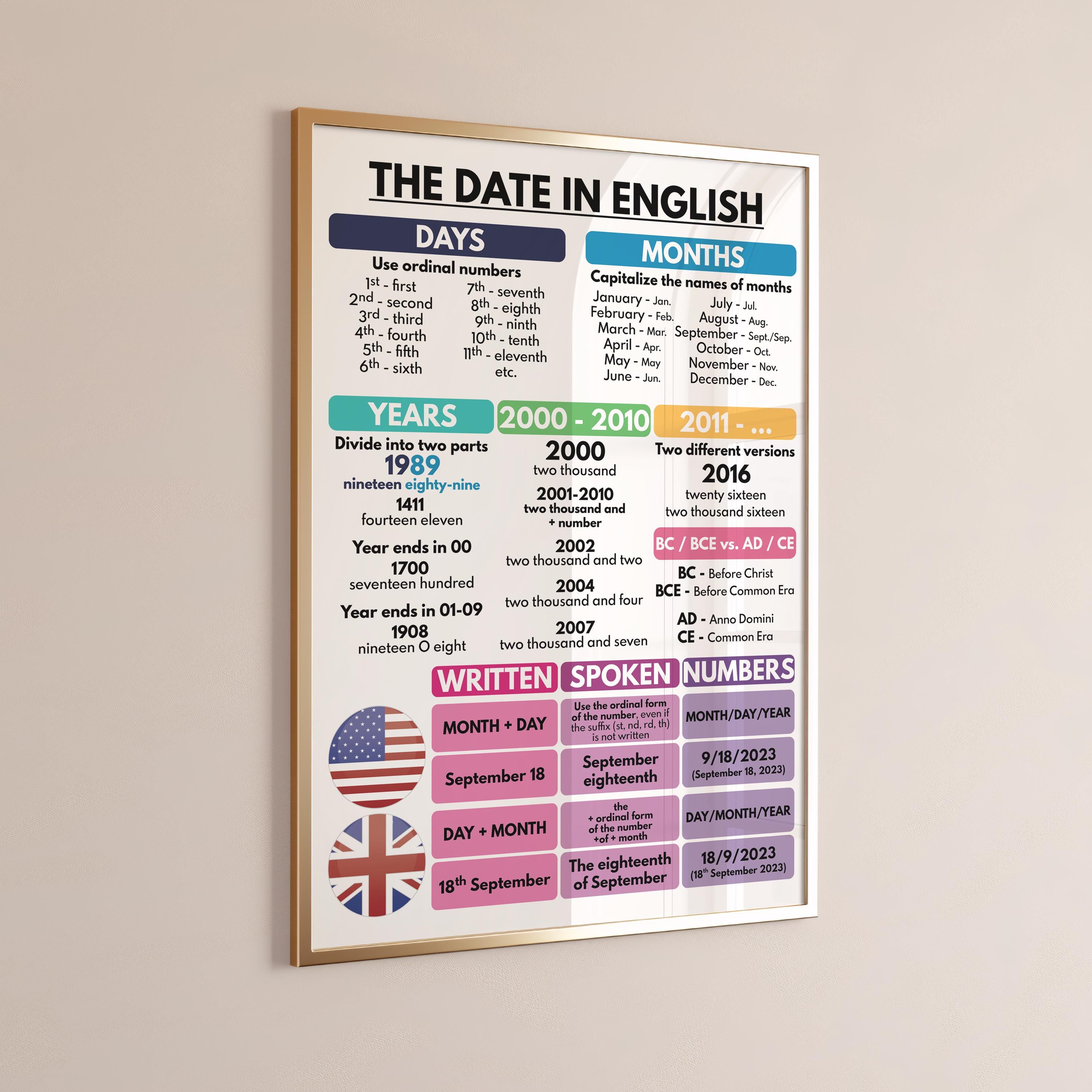Aprenda a leer FECHAS EN INGLÉS: cuadro de aprendizaje de fechas en ...