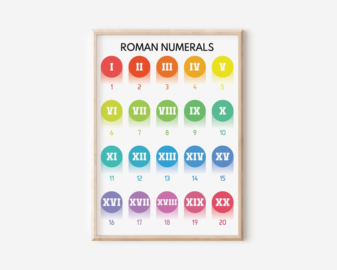 ROMAN NUMERALS POSTER, Roman Numbers, Educational Poster, Math, Rainbow ...